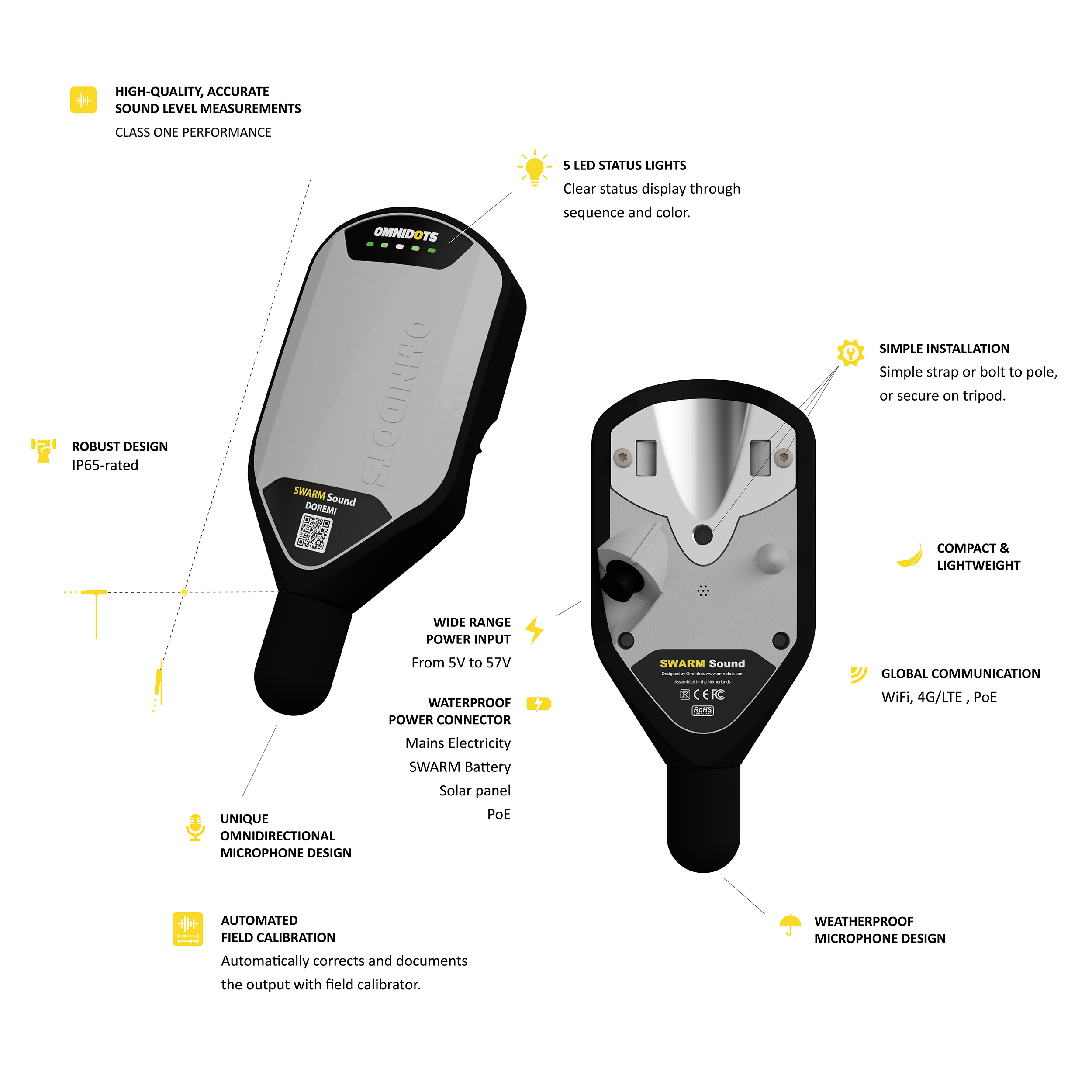 SWARM Sound monitor | The new standard in sound level monitoring